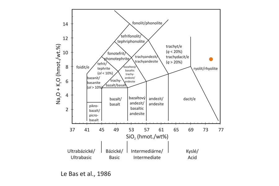 Obsidian | Atlas of magmatic rocks